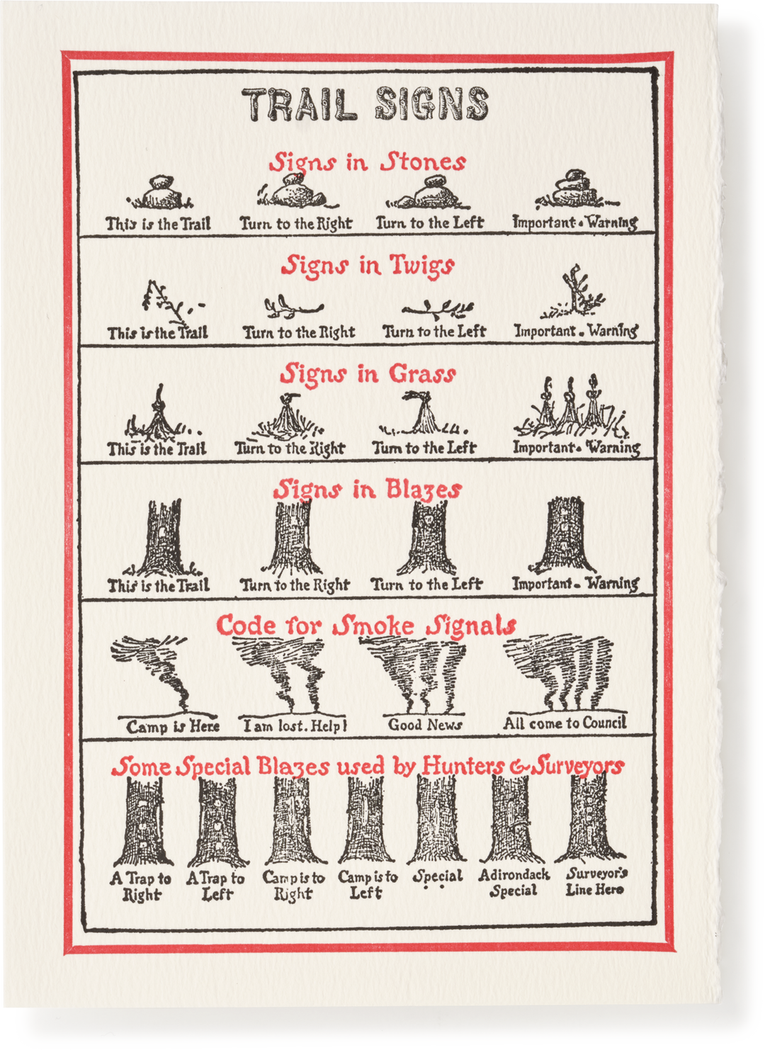 Letterpress Nature Trail Signs Greeting Card – Choosing Keeping